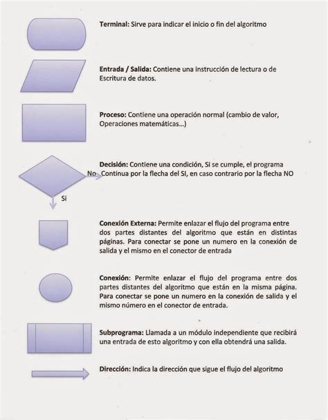 Diseño y producción editorial C Gestión de la calidad Diagrama de Flujo