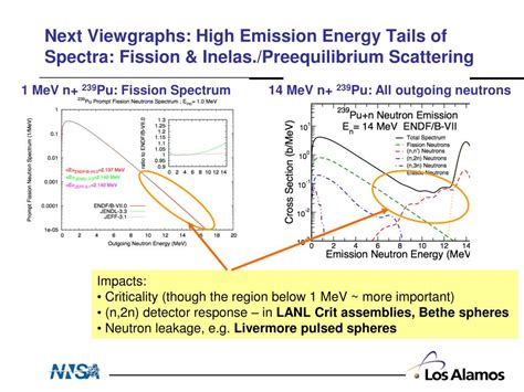 Ppt Actinide Endfb Vii Cross Section Evaluations And Validation Testing Precise Fission