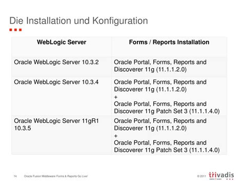 Ppt Oracle Fusion Middleware Forms And Reports Go Live Powerpoint Presentation Id 1053375