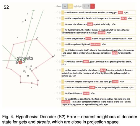 Lr Seq Seq Vis A Visual Debugging Tool For Sequence To Sequence
