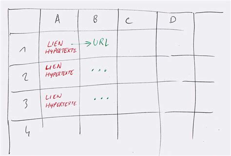 Formule Pour Extraire Lurl Dun Lien Hypertexte