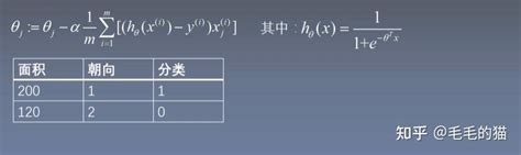 2 1 逻辑回归、假设函数、损失函数、成本函数 知乎
