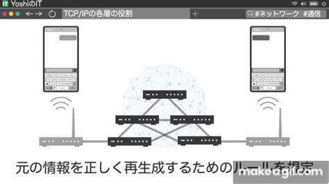TCP IPとは OSI参照モデルとの違いは on Make a
