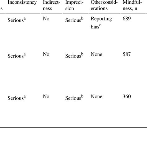 Grade Grading Of Recommendations Assessment Development And Download Scientific Diagram