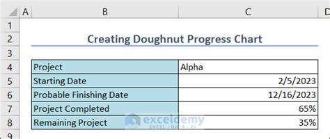 excel advanced charting 24 examples exceldemy