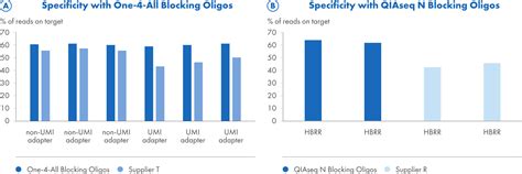 Qiaseq Multimodal Dna Rna Lib Kit Wgs And Wts Analysis