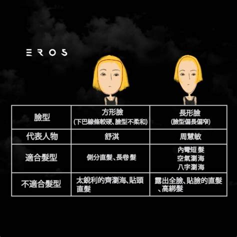 測出你的臉型和適合的髮型 EROS HAIR STYLING頂級髮廊