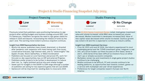 Digital Development Management On Linkedin Gaming Gamedevelopment Videogames Entertainment