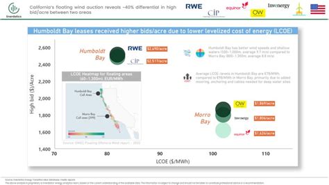 Aditya Dutta On Linkedin Floatingoffshorewind Alternativeenergy Usa