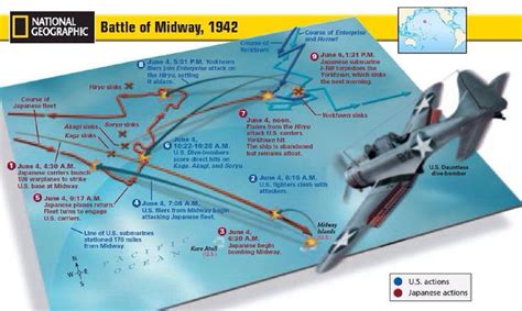 Gerardo Los Mensajes De La Batalla De Midway Siguen Teniendo Vigencia