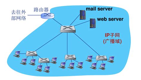 局域网与广域网：探索网络的规模与奥秘（310）无线局域网广域网 Csdn博客
