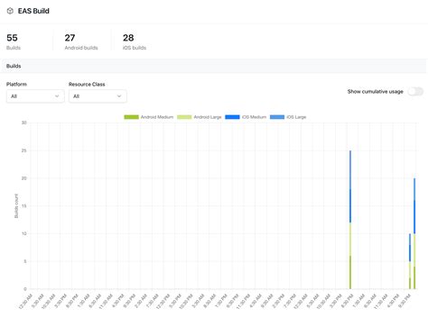 Usage-based pricing - Expo Documentation
