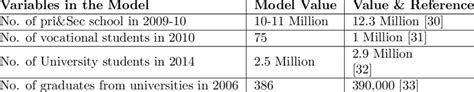 Parameter Value Reference For The Model Download Table