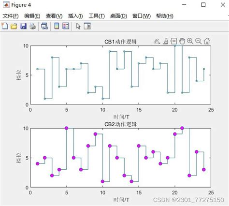 基于小生境粒子群算法的配电网有功 无功协调优化 Csdn博客