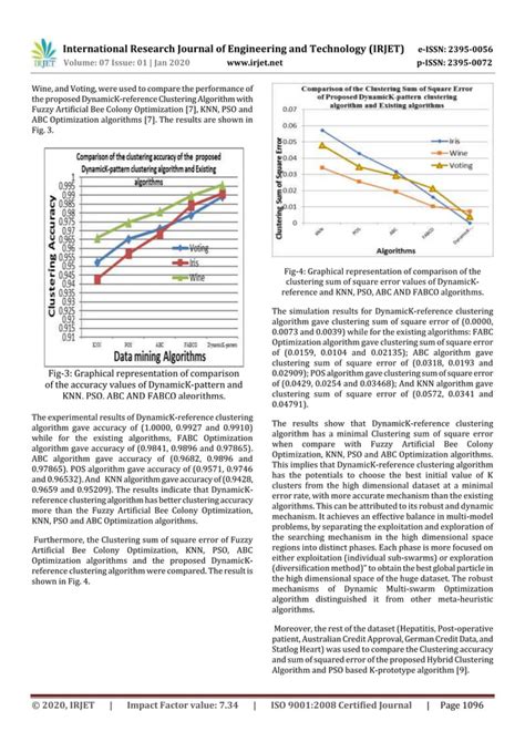 Irjet Improved Model For Big Data Analytics Using Dynamic Multi Swarm