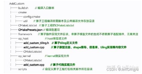 【cann训练营】cann算子开发进阶笔记 知乎