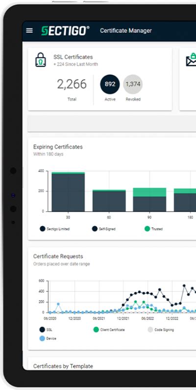 Soluciones de gestión de certificados y certificados SSL Sectigo