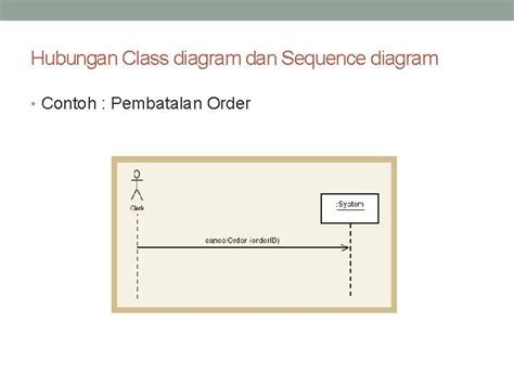 Sequence Diagram Materi Pendahuluan Tujuan Komponen Simbol Istilah