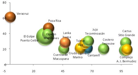 Javascript Highcharts Bubble With Text Stack Overflow