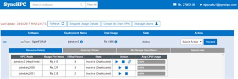 Cloud Based Hpc For Enterprise Users Synchpc Hpc Vdi