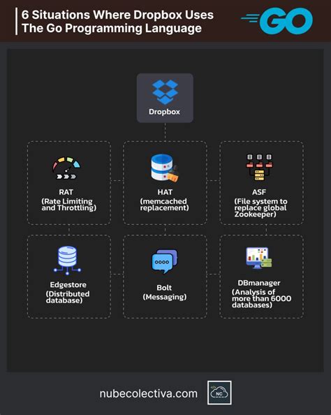 Collective Cloud On Linkedin Envivo Comunidaddeprogramadores Devs