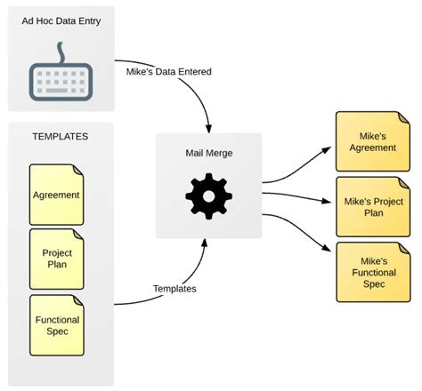 everything about sharepoint mail merge with document templates lists