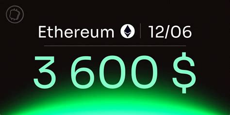 Ethereum En Compression Avant Explosion Analyse Technique D ETH Du