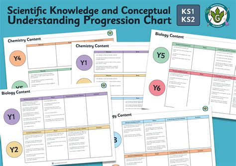 Science Ks1 And Ks2 Scientific Knowledge And Conceptual Understanding Progression Chart