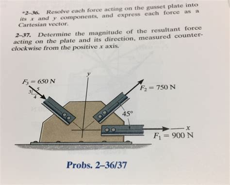 Solved Resolve Each Force Acting On The Gusset Plate Into