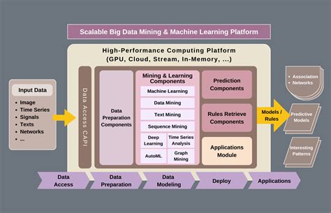 Data Intelligence Lab Nycu