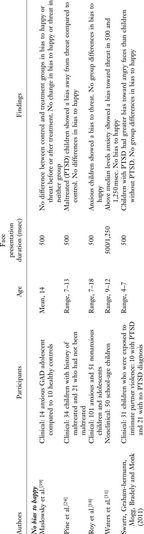 Published Data On Attentional Biases To Happy Faces In Youth Using A Download Table
