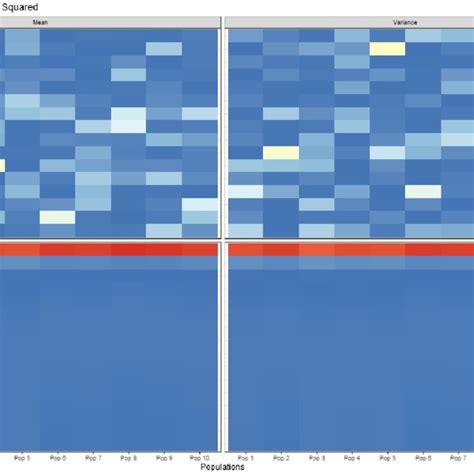 Standardized Mean Square Error Squared By Population Sampling