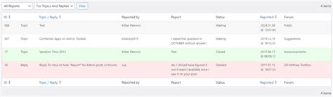 Report Posts In Bbpress Forums Dev4press Knowledge Base