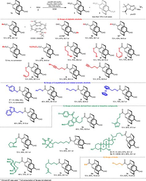 Reaction Scope Of The Pseudo Para Derivative A Scope Of Aliphatic