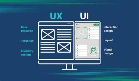 Blog Data Analytics Integration Insights Qlik