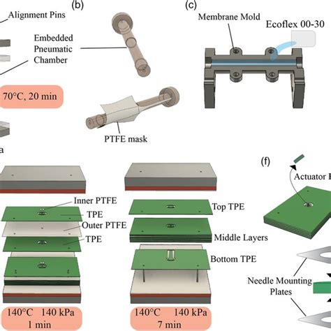 Top Overview Of The Soft Robotic Platform In The Envisaged Surgical Download Scientific
