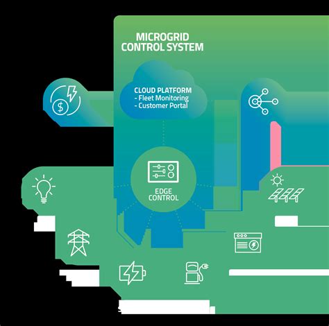 Article Microgrid Architectures And Applications — Azzo Bringing Technology Together To Enable