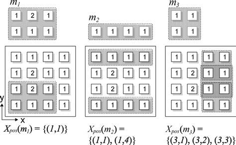Example Of A Set Of Pr Modules And Their Feasible Positions Download
