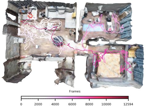 Nice Slamneural Implicit Scalable Encoding For Slam