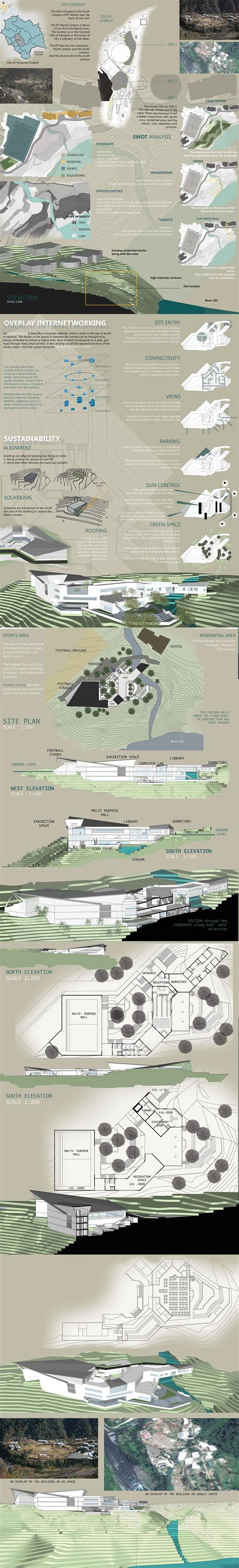 Architecture Discover 16 My Architecture Sheets Ideas Architecture Presentation Architecture Architecture Discover 16 My Architecture Sheets Ideas Architecture Presentation Architecture