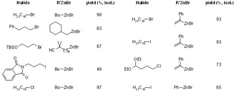 Palladium Catalyzed Negishi Cross Coupling Reactions Of Unactivated