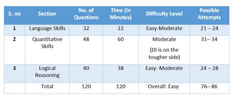 NMAT 2017 Analysis CAT Wordpandit