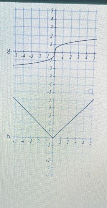 Solved Match Each Graph With Its Equation Y Y Y Y E