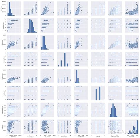 Kaggle 房价预测house Prices 知乎