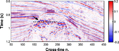 Cross Line Section Extracted From The 3D Stack Volume The Black Arrow