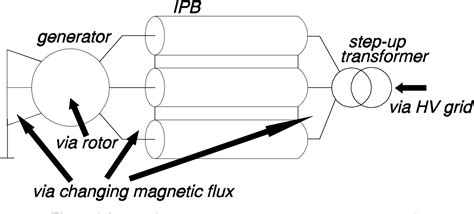 Figure 1 1 From Detection Of Partial Discharges In Stator Windings Of Turbine Generators