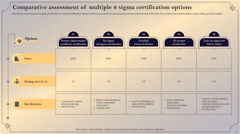 6 Certifications Powerpoint Ppt Template Bundles Ppt Sample