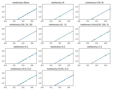 Pylabexamples Example Code Markeverydemopy — Matplotlib 202 Documentation
