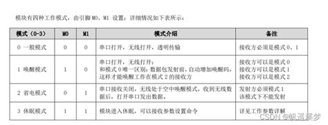 lora模块使用方法 lora模块的基本使用 csdn博客
