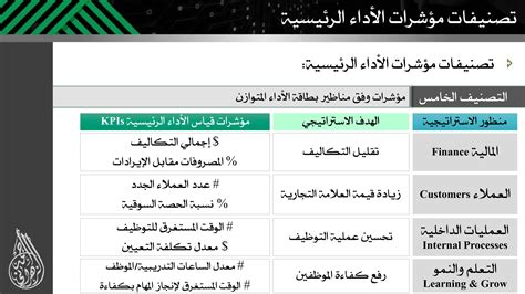 حقيبة تدريبية بعنوان مؤشرات الأداء الرئيسية Kpispdf
